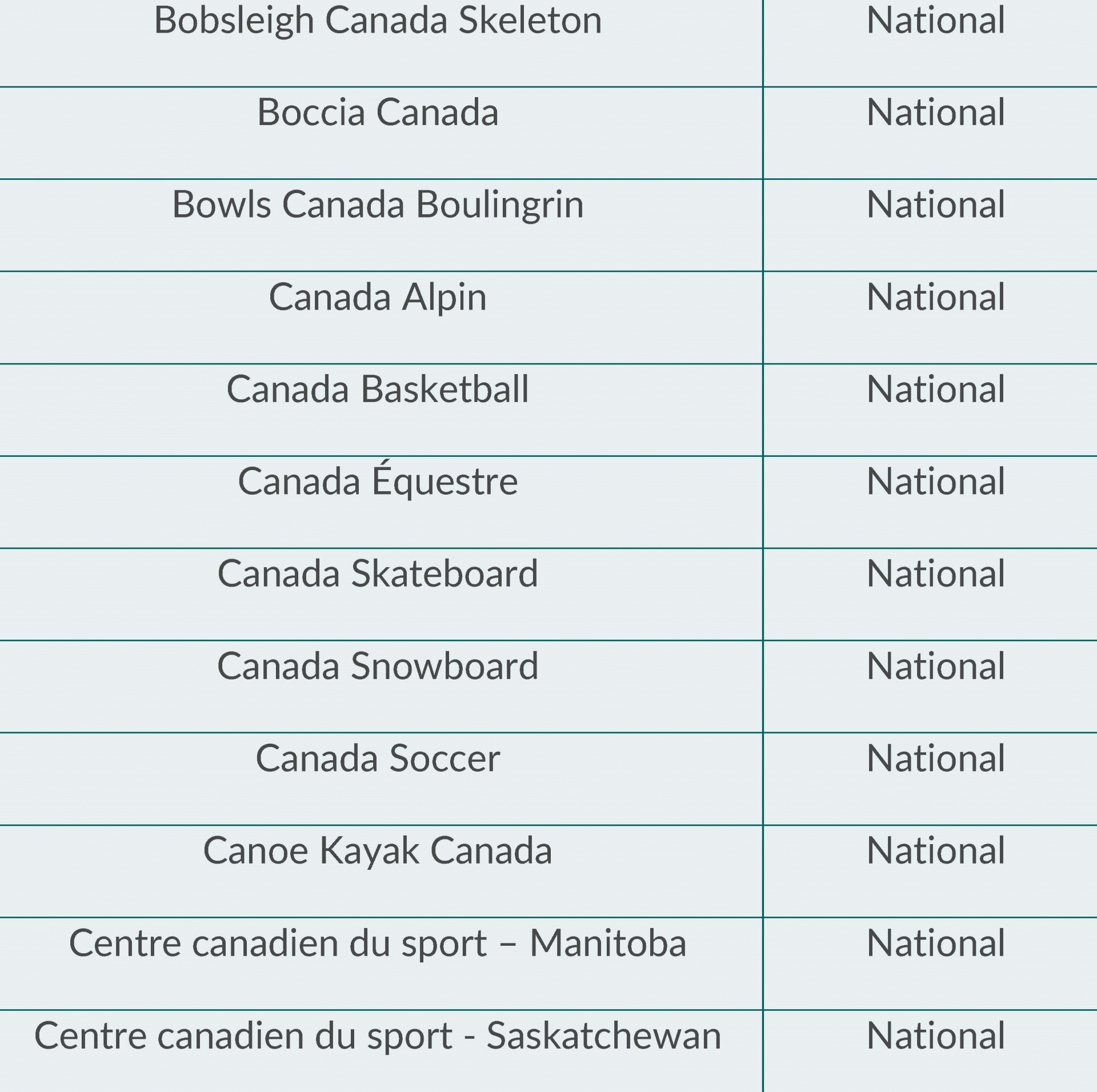 Signataires du programme